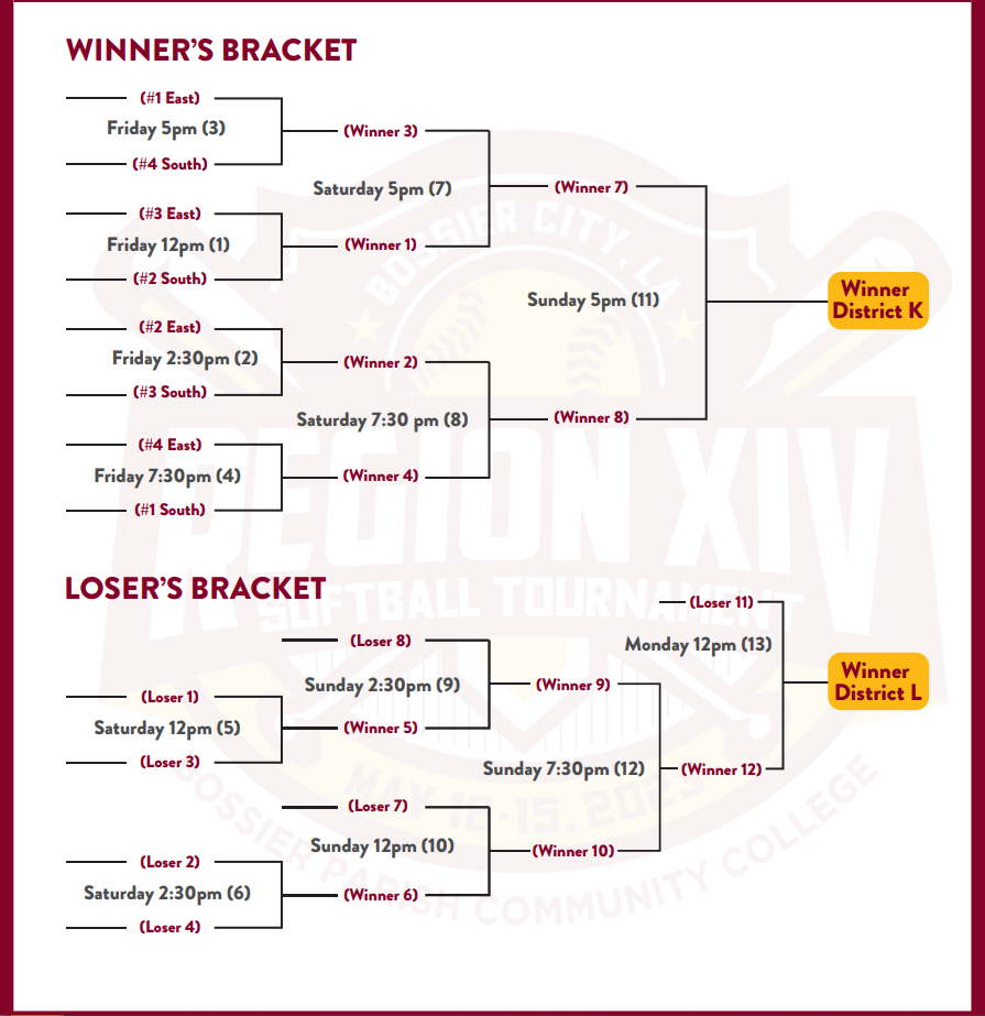 Region XIV Softball Tournament | Shreveport-Bossier Sports Commission